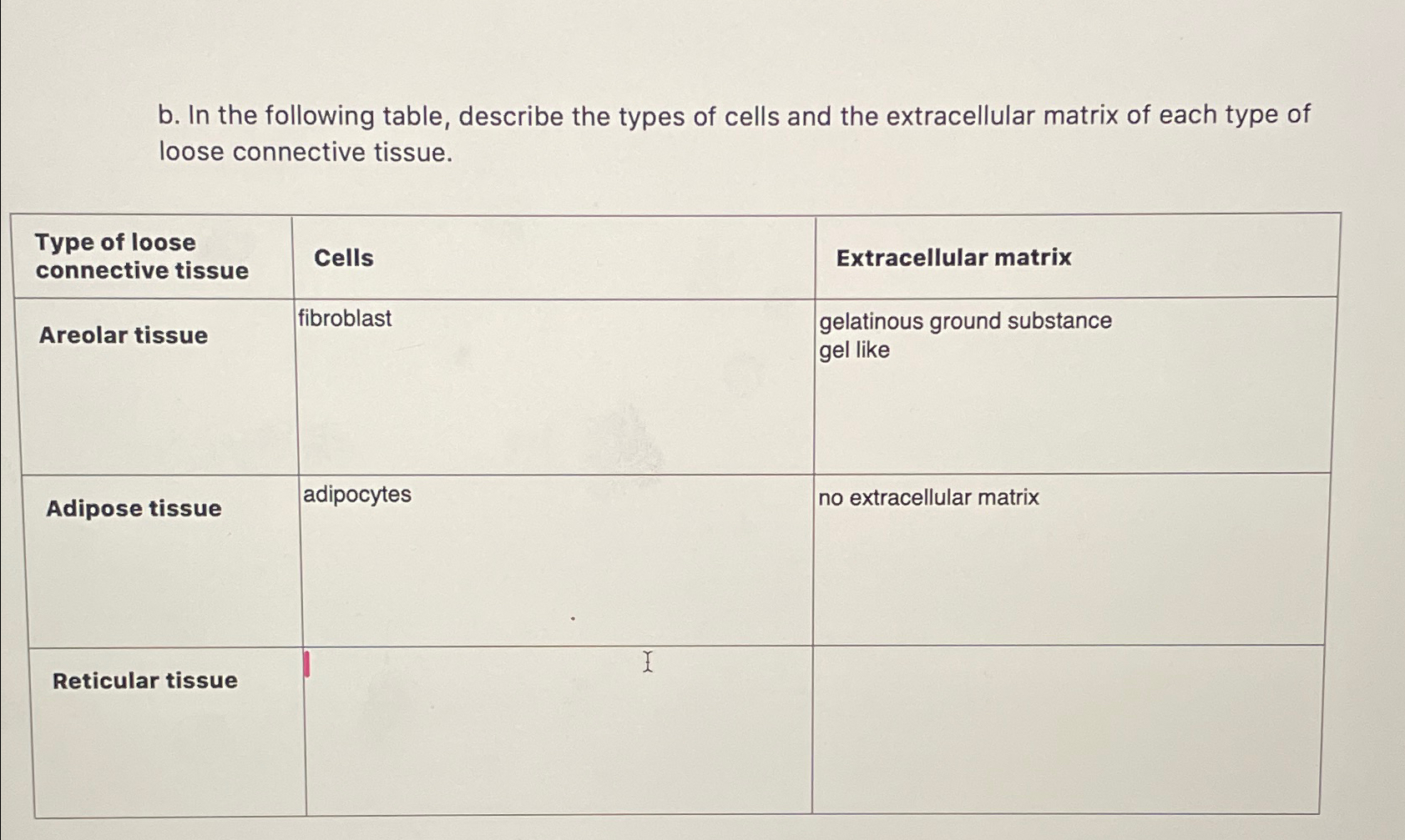 Solved b. ﻿In the following table, describe the types of | Chegg.com