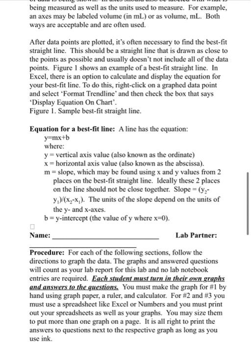 Solved please complete lab experiment, its just graphing on | Chegg.com