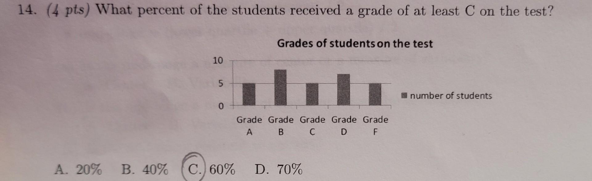 Solved 14. ( 4pts ) What percent of the students received a | Chegg.com
