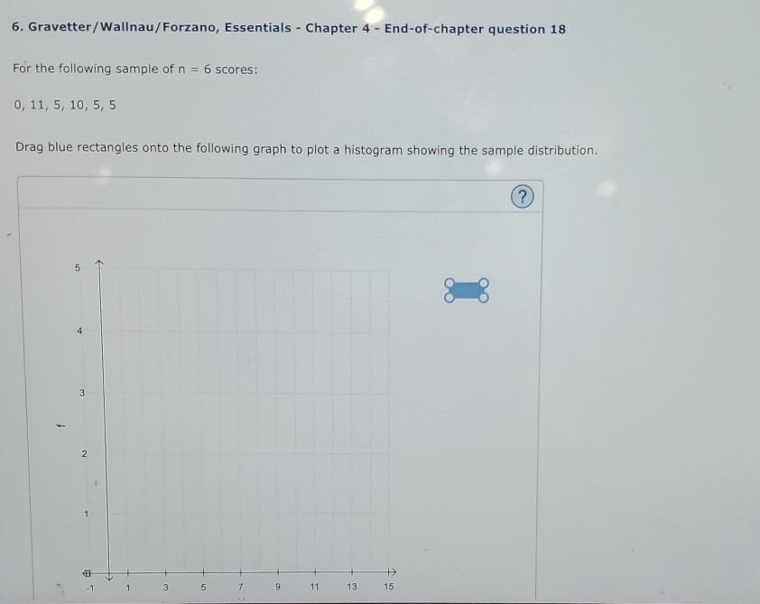 Solved 6. Gravetter/Wallnau/Forzano, Essentials - Chapter 4 | Chegg.com