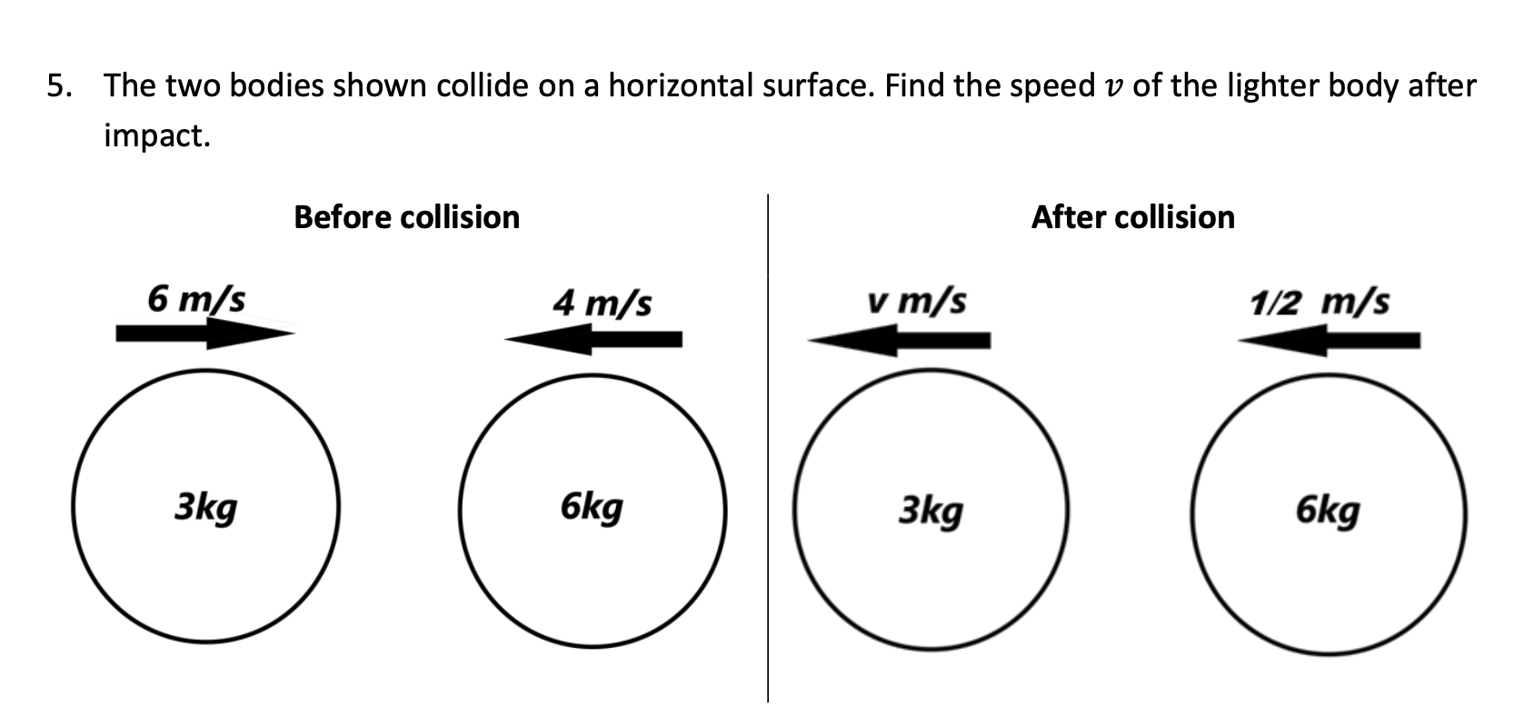 Solved The two bodies shown collide on a horizontal surface. | Chegg.com