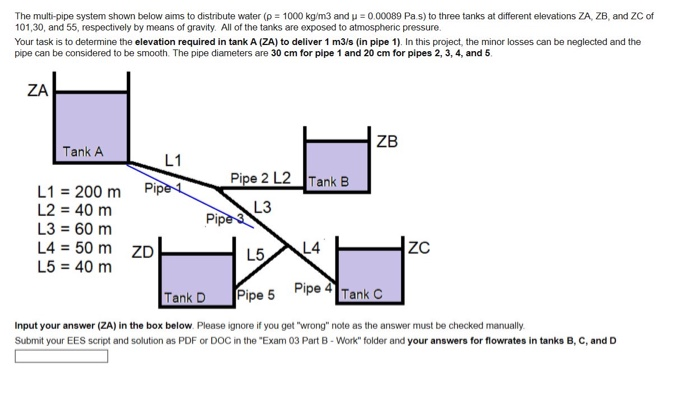 Solved The multi-pipe system shown below aims to distribute | Chegg.com