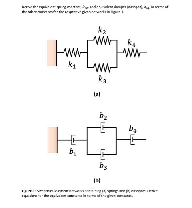 Solved Derive the equivalent spring constant, keq, and | Chegg.com