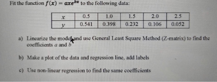 Solved Fit the function f(x) = axebx to the following data: | Chegg.com