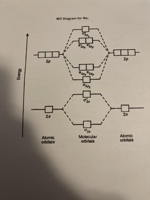 Solved MO Diagram for Nez 820 2p 2p Energy *2P8 Tapy 62P1 23 | Chegg.com