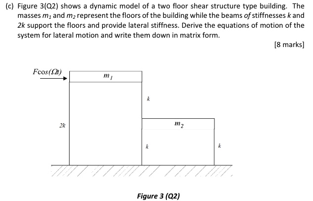 Solved (c) ﻿Figure 3(Q2) ﻿shows a dynamic model of a two | Chegg.com