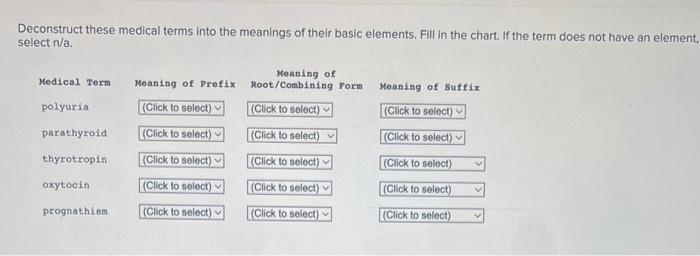 Solved Deconstruct these medical terms into the meanings of | Chegg.com