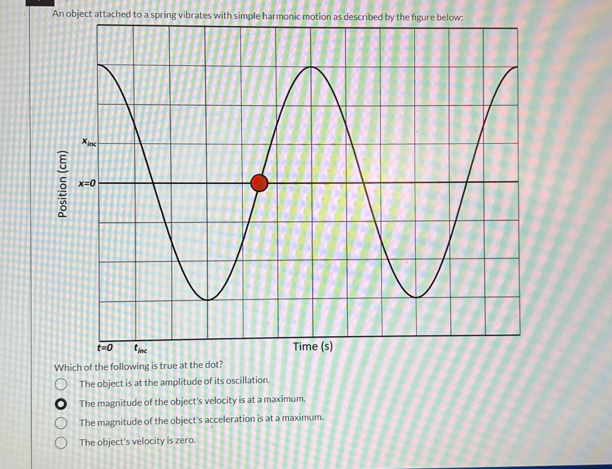 Solved An object attached to a spring vibrates with simple | Chegg.com