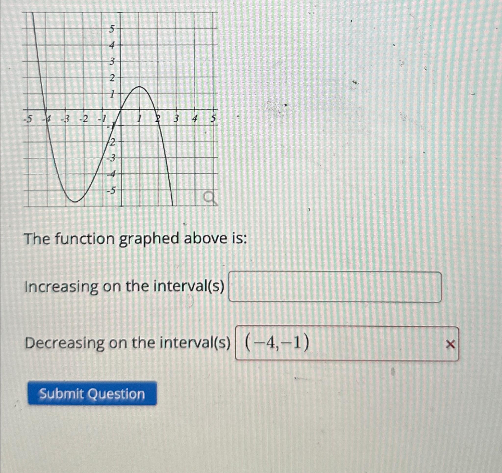 Solved The function graphed above is:Increasing on the | Chegg.com