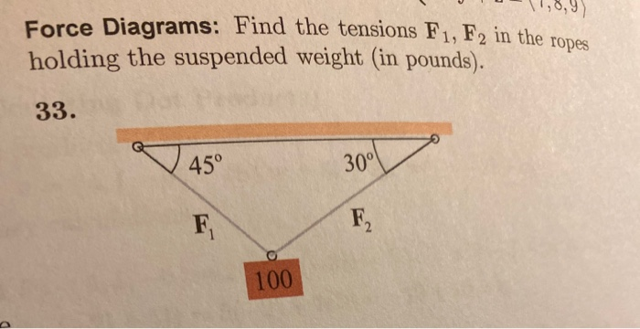Solved Force Diagrams: Find the tensions F1, F2 in the ropes | Chegg.com