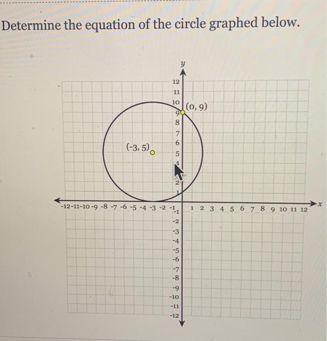 Solved Determine the equation of the circle graphed below. | Chegg.com