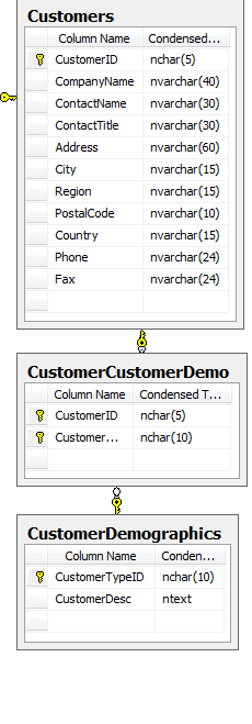 Solved Use the Employee, Works_On, and Projects tables of | Chegg.com