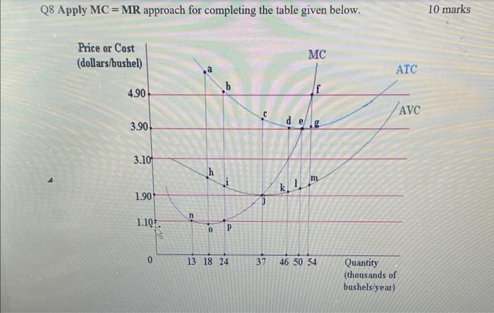 Q8 Apply MC = MR approach for completing the table | Chegg.com