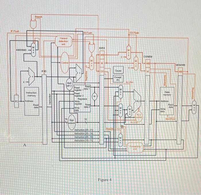 Suppose instructions: 1000: LW R2,100(R1) 1004: ADD | Chegg.com