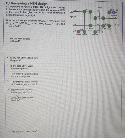 Q2 Reviewing a HEN design It's important to review a | Chegg.com