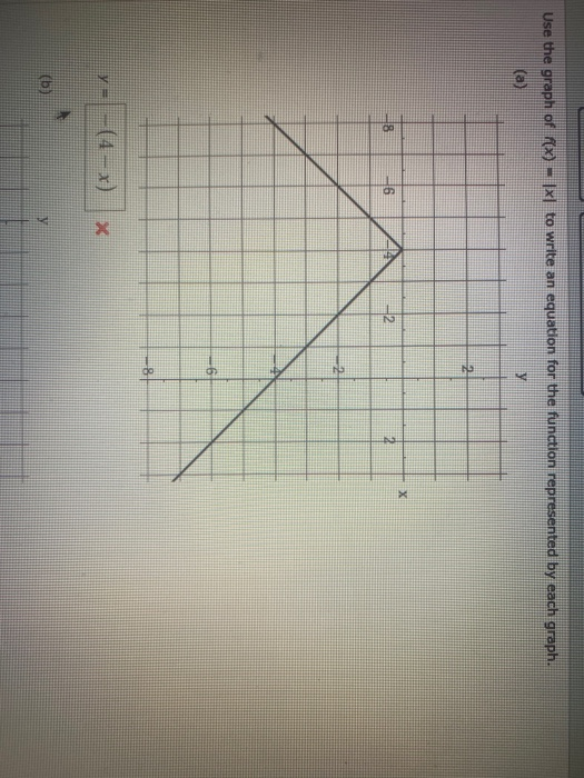 Solved Use the graph of f(x) = |x| to write an equation for | Chegg.com