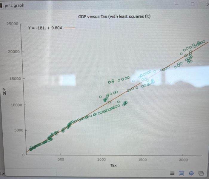 c. Interpret the slope coefficient for the estimated | Chegg.com