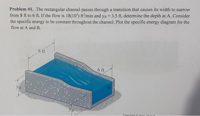 Solved Problem #1. The rectangular channel passes through a | Chegg.com