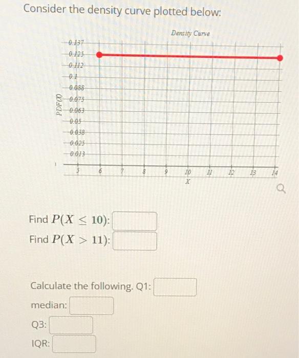 Solved Consider the density curve plotted below: Density | Chegg.com