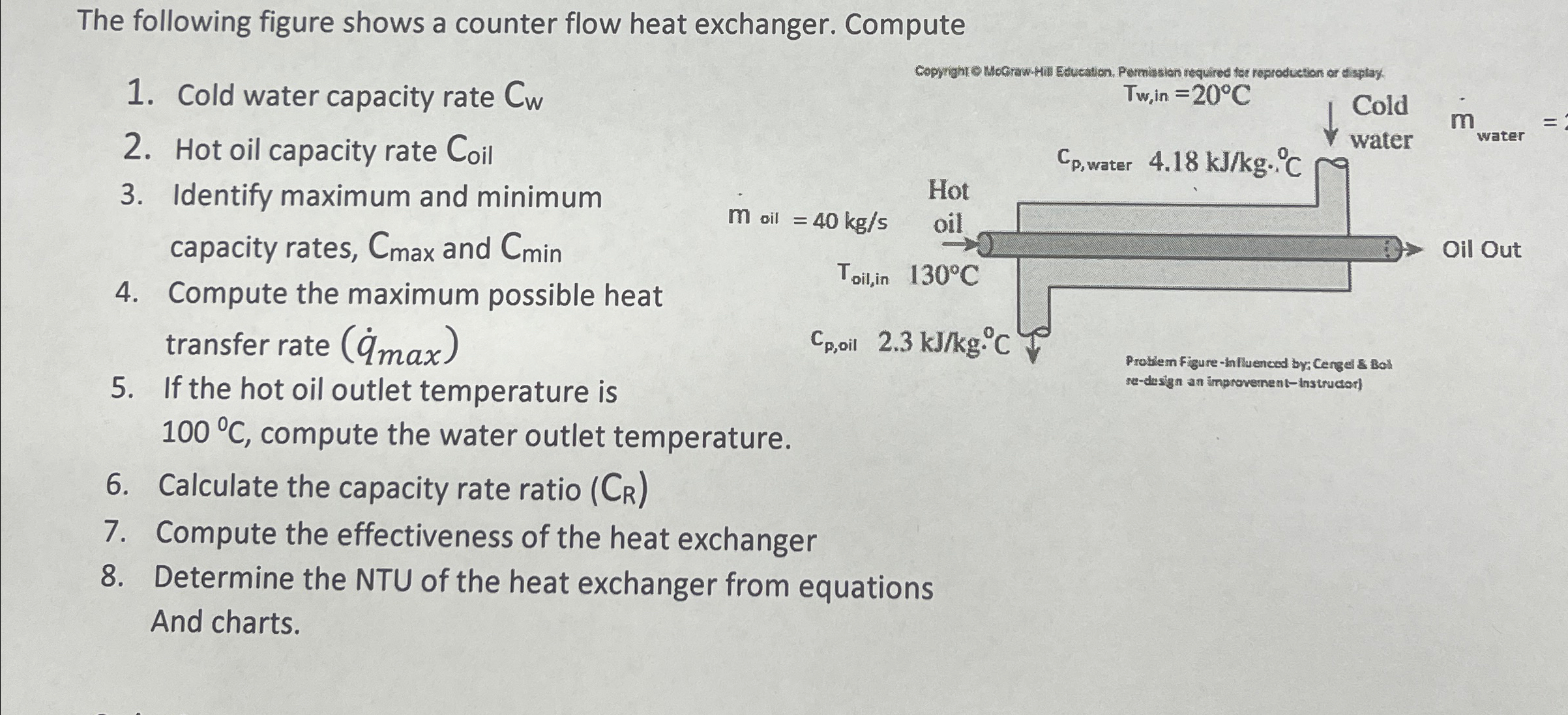 The following figure shows a counter flow heat | Chegg.com