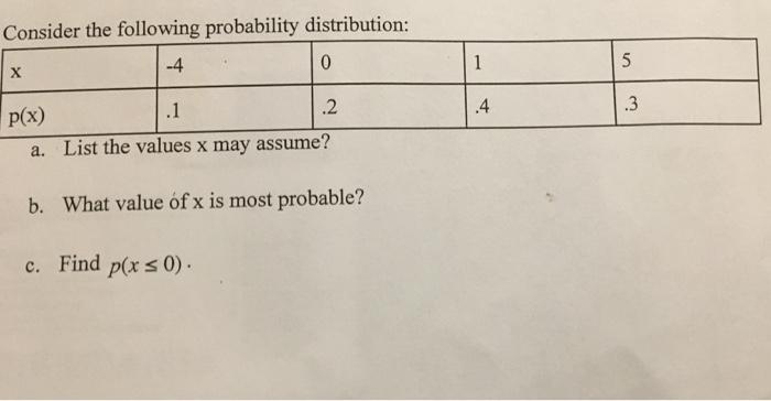 Solved Consider the following probability distribution: -4 0 | Chegg.com