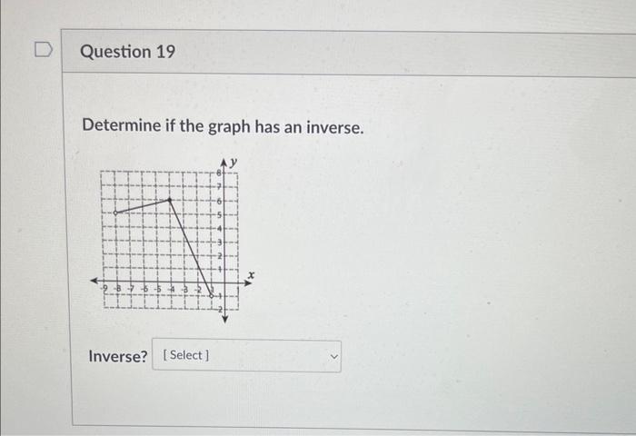 Solved Determine if the graph has an inverse. | Chegg.com