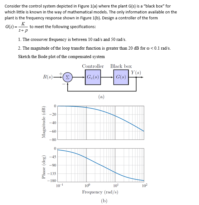 Solved Problem 1 ﻿Consider the speed control system depicted | Chegg.com
