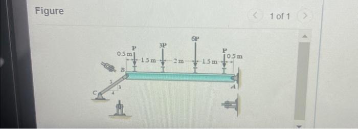 Solved All pins are in double shear, each has a diameter of | Chegg.com