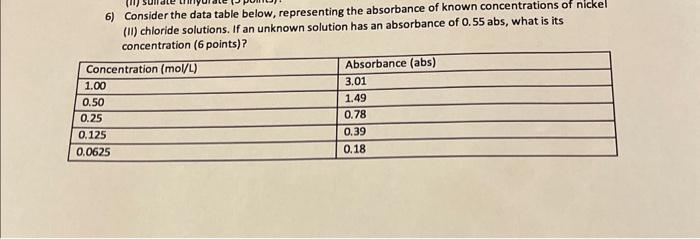 Solved 6) Consider the data table below, representing the | Chegg.com