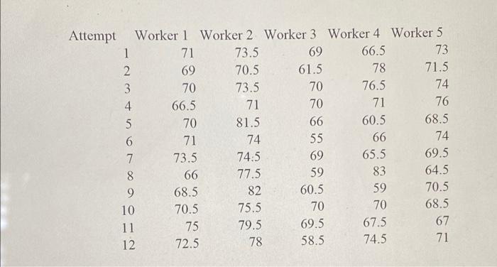 Solved The Data In The Accompanying Spreadsheet Is Statapult Chegg