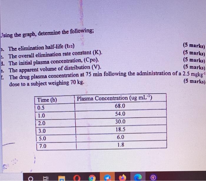 Solved Using the graph, determine the following: 0. The | Chegg.com