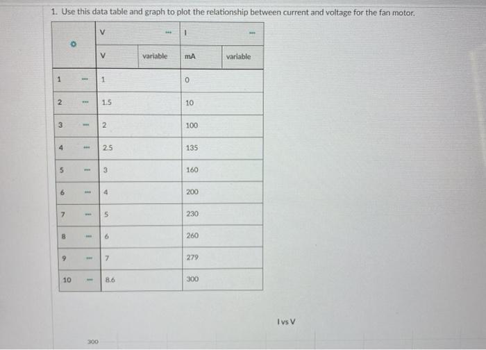 Solved 1. Use this data table and graph to plot the | Chegg.com