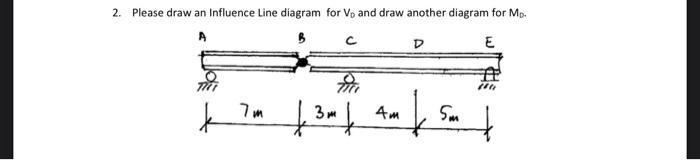Solved 2. Please draw an Influence Line diagram for V0 and | Chegg.com