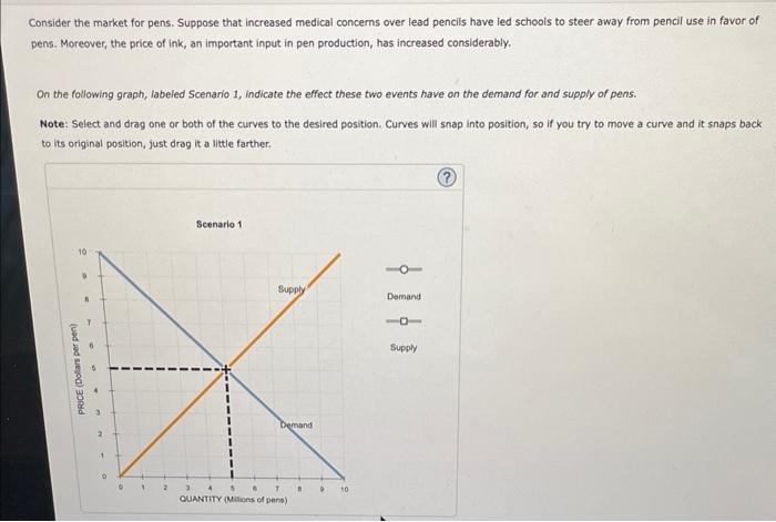 Solved Consider the market for pens. Suppose that increased | Chegg.com