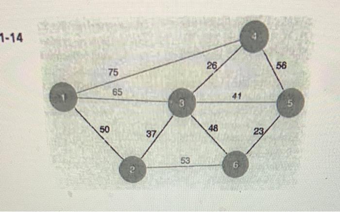 Solved Q: 11-17 Solve the minimal-spanning tree problem in | Chegg.com