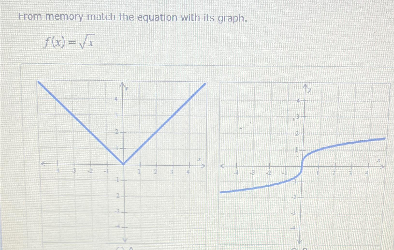 Solved From memory match the equation with its graph.f(x)=x2 | Chegg.com