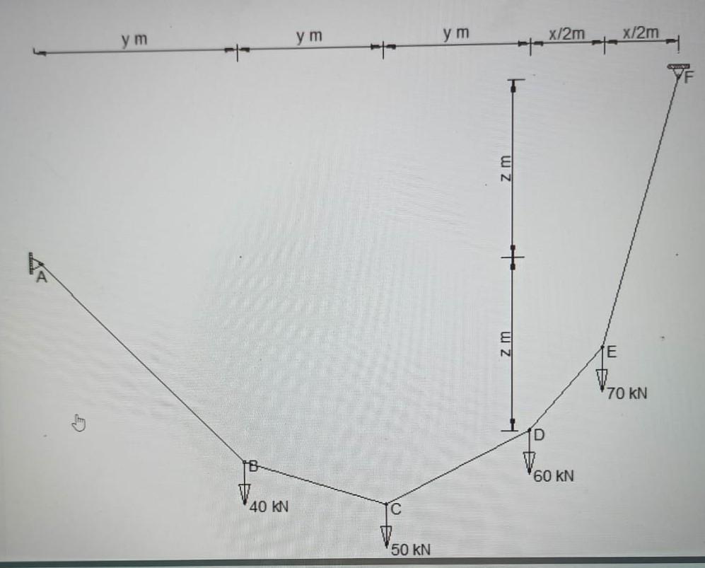Solved Z= 11 m, y= 4 m, x=1,12 m. a. Calculate the support | Chegg.com