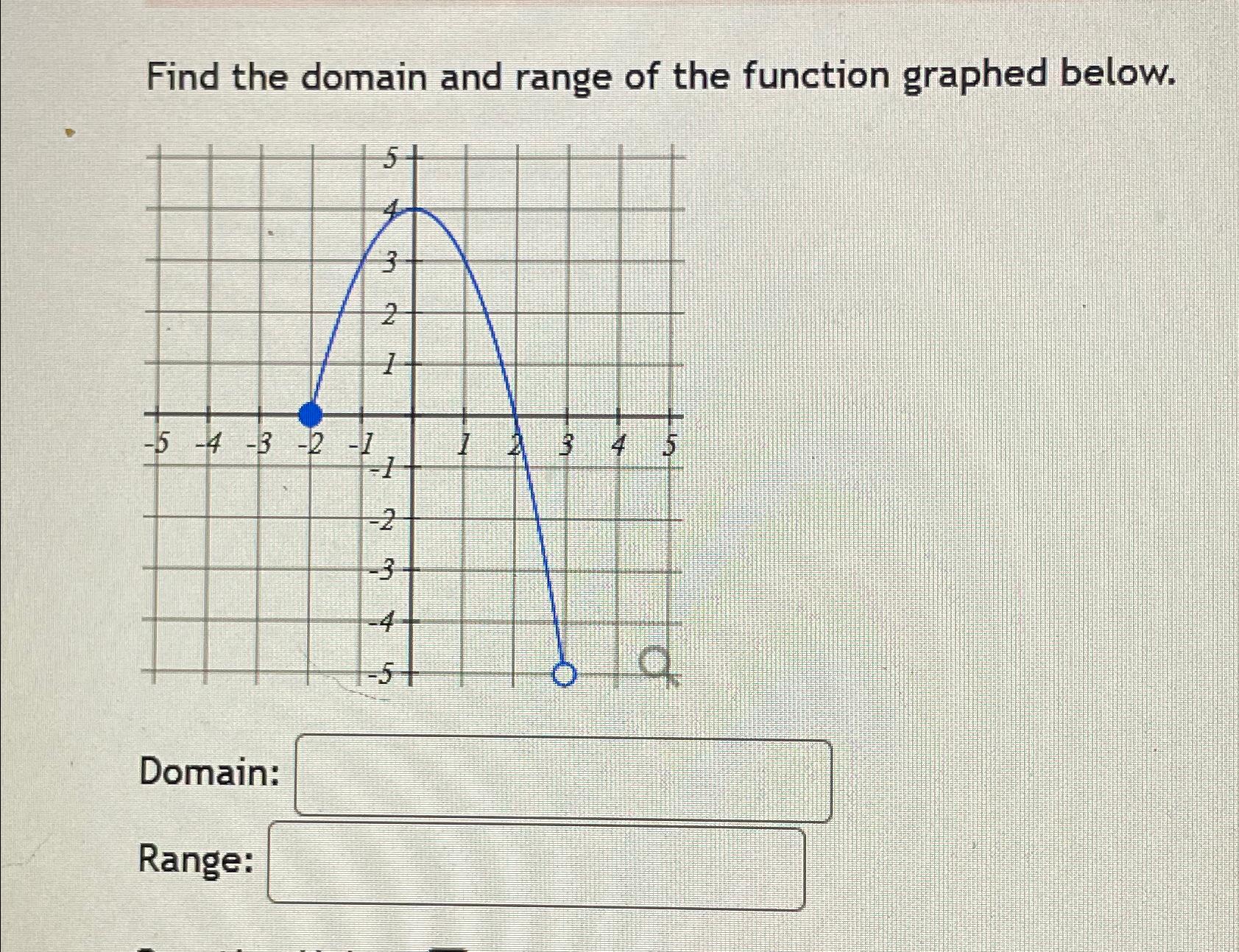 Solved Find the domain and range of the function graphed | Chegg.com