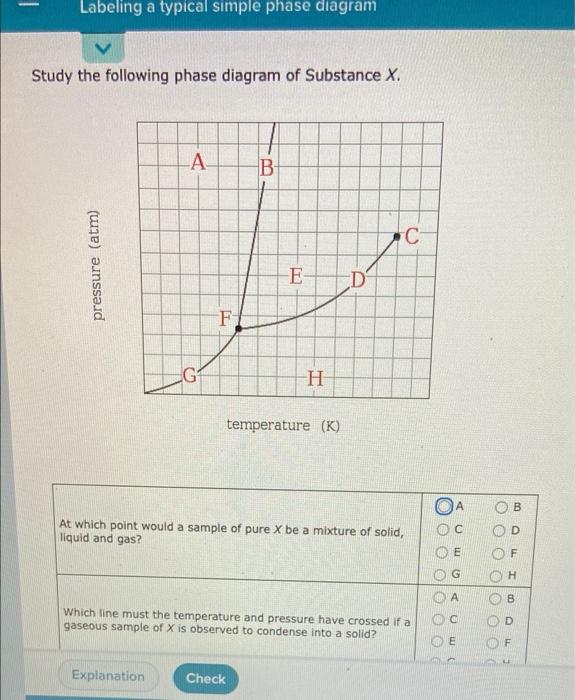 Solved Labeling a typical simple phase diagram Study the | Chegg.com