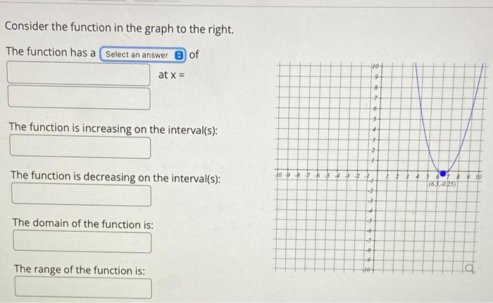 Solved Consider the function in the graph to the right. The | Chegg.com