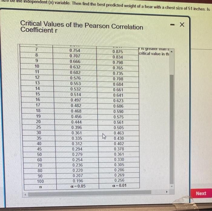 Solved Critical Values of the Pearson Correlation Click the | Chegg.com