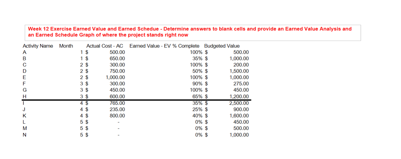 Solved Complete an Earned Value Management and Earned | Chegg.com