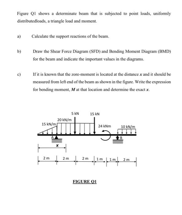 Solved Figure Q1 shows a determinate beam that is subjected | Chegg.com