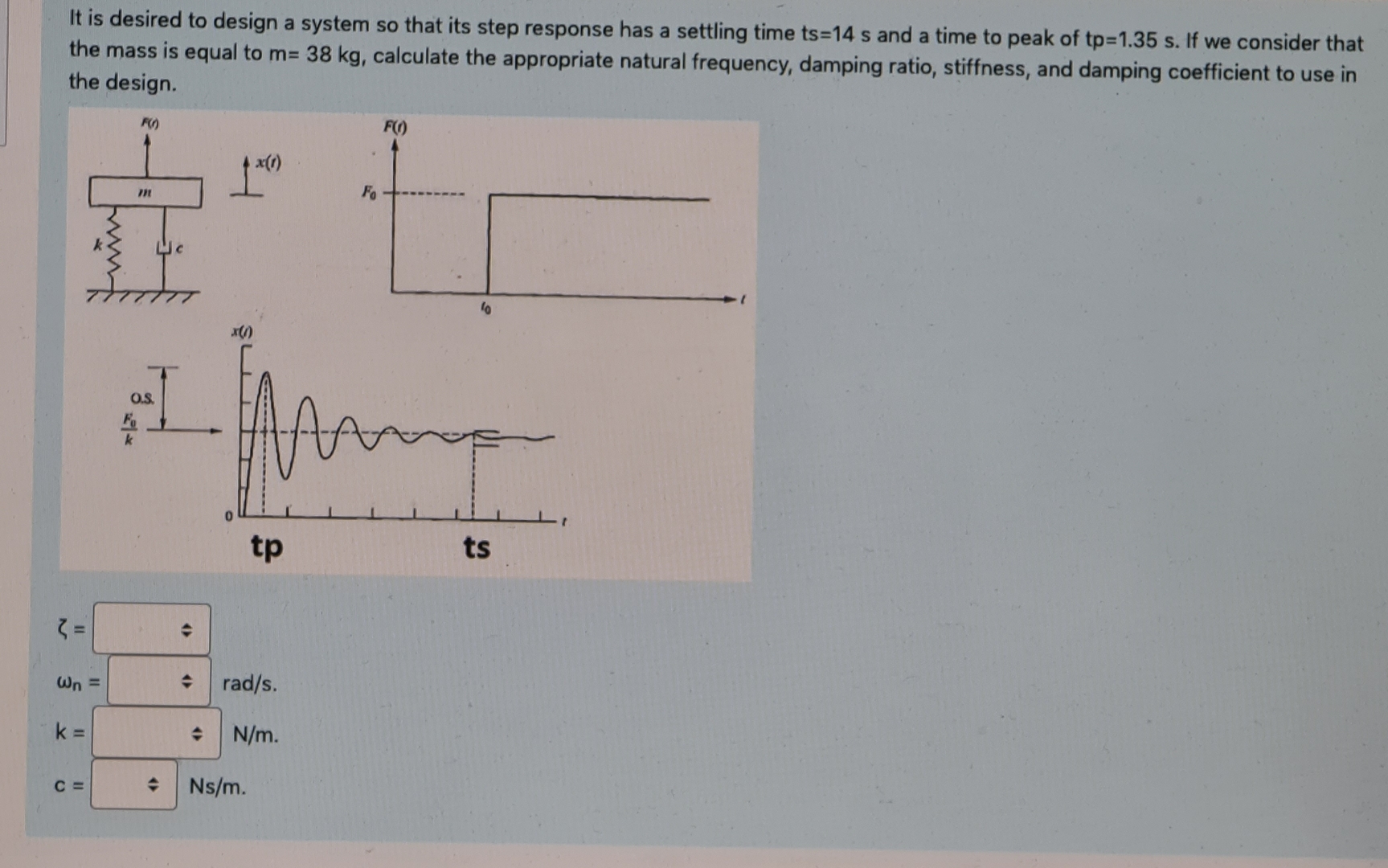 Solved It is desired to design a system so that its step | Chegg.com