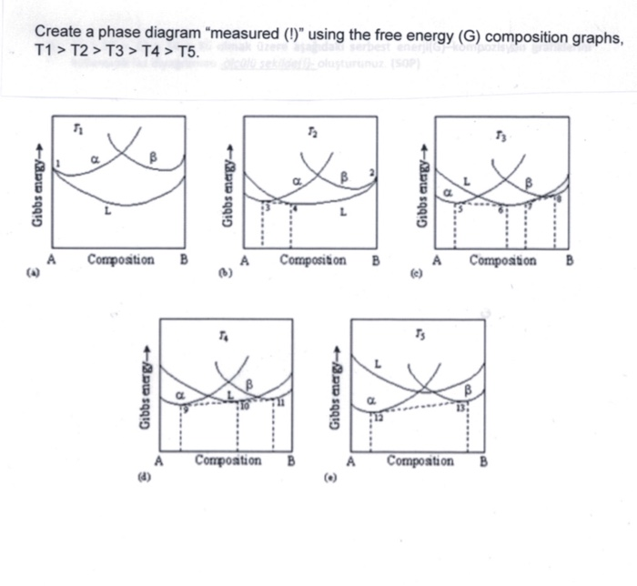 Create a phase diagram "measured (!)" using the free | Chegg.com
