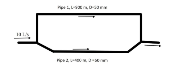 Solved A cast iron water distribution pipes runs in parallel | Chegg.com