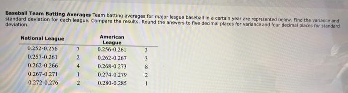 Solved Baseball Team Batting Averages Team batting averages | Chegg.com