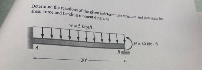 Solved Determine the reactions of the given indeterminate | Chegg.com
