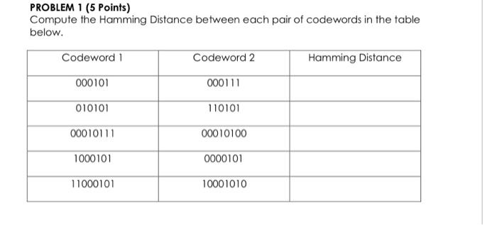 Solved PROBLEM 1 (5 Points) Compute the Hamming Distance | Chegg.com