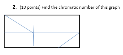 Solved (10 ﻿points) ﻿Find the chromatic number of this | Chegg.com
